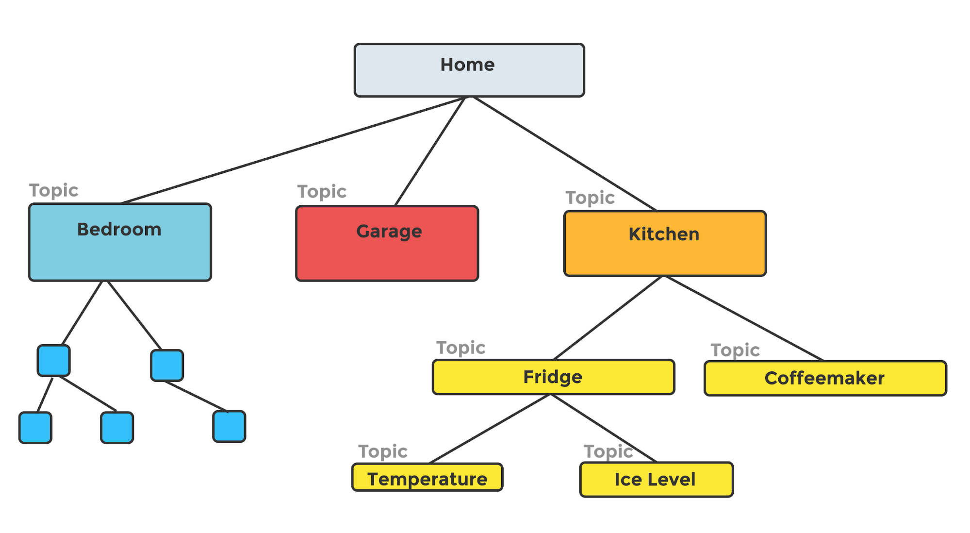 Mqtt What Is Mqtt Mqtt In Depth Qos Faqs Mqtt Introduction Otosection ... Mqtt What Is Mqtt Mqtt In Depth Qos Faqs Mqtt Introduction Otosection ...